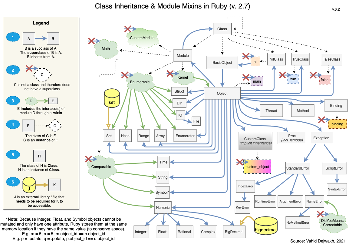 Encapsulation Polymorphism And Abstraction In Ruby Vahid Dejwakh