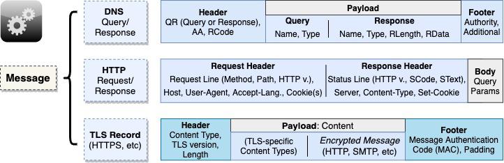 How the Internet Works, Part III - Reliability and Security | Vahid Dejwakh